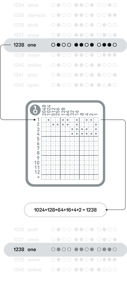 OneKey Wallet | OneKey KeyTag