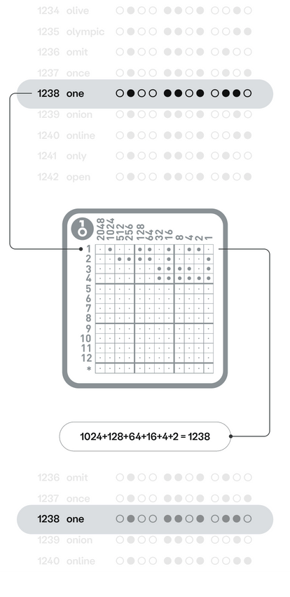 OneKey Wallet | OneKey KeyTag