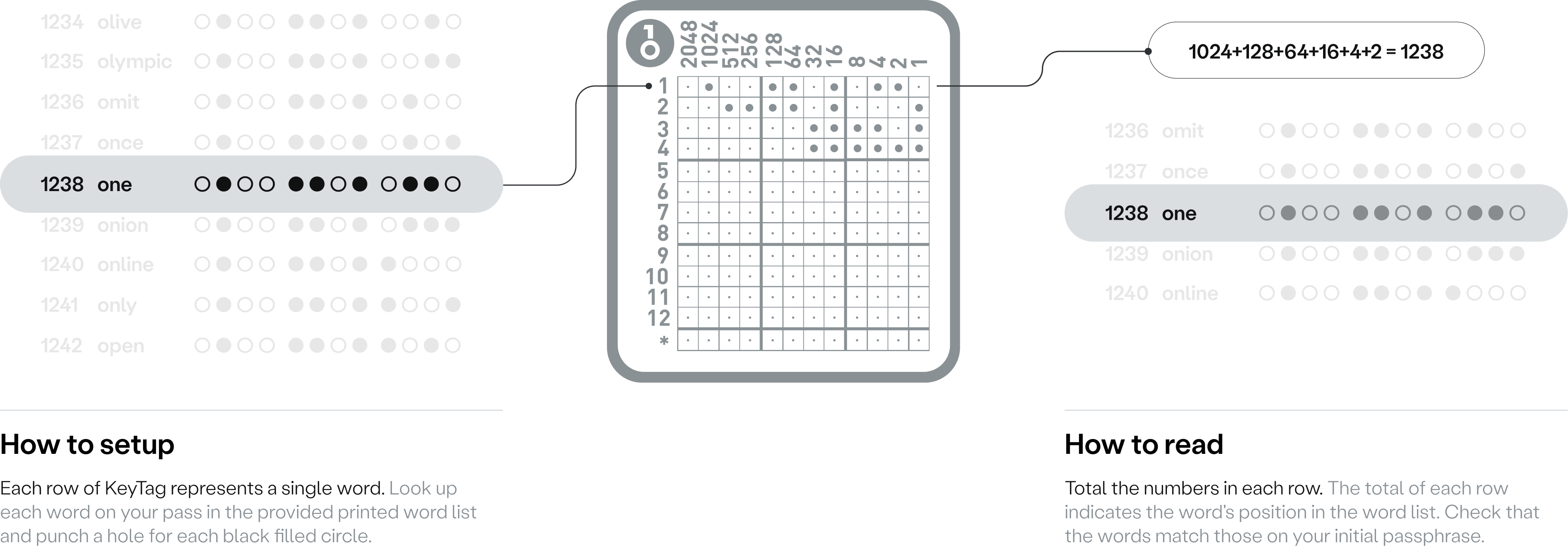 OneKey Wallet | OneKey KeyTag